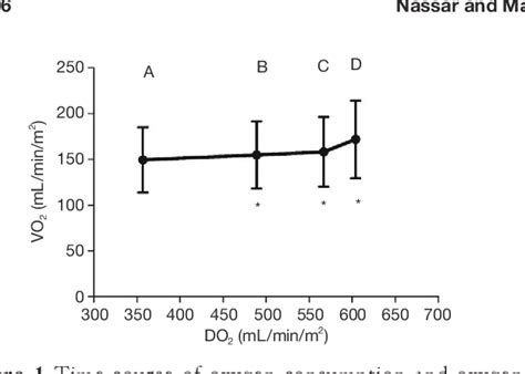 Figure 1 From Usefulness Of Venous To Arterial Partial Pressure Of Co2
