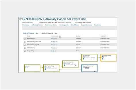 SolidWorks PLM Integration OnePLM SolidWorks PDM PLM