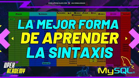 clase 2 🚀sÚper fÓrmula de sintaxis sql📊 operadores comparación 🎯curso