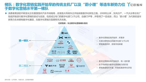 车企数字化营销赋能白皮书搜狐汽车搜狐网