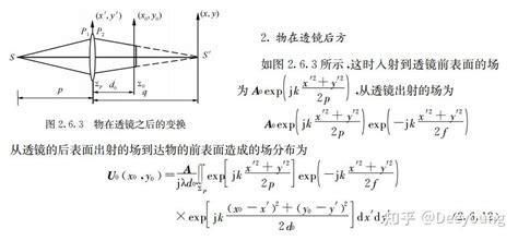 怎样理解透镜的傅里叶变换作用？ 知乎