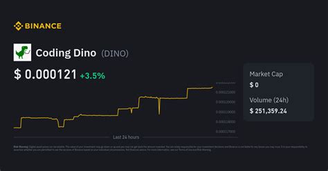 Coding Dino Price Dino Price Index Live Chart And Usd Converter