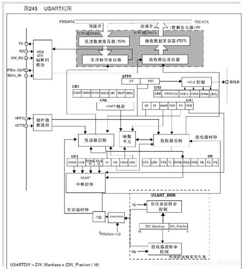 正点原子stm32f103学习笔记（八）——串口stm32f103串行通信的工作原理 Csdn博客
