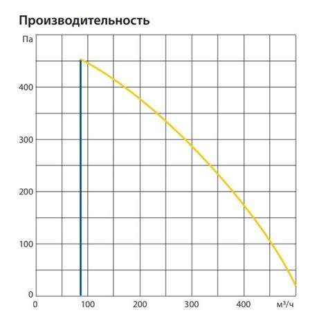 Komfovent ОТД R 400 F E F7 M5 Gtc L A приточно вытяжная установка в официальном интернет магазине