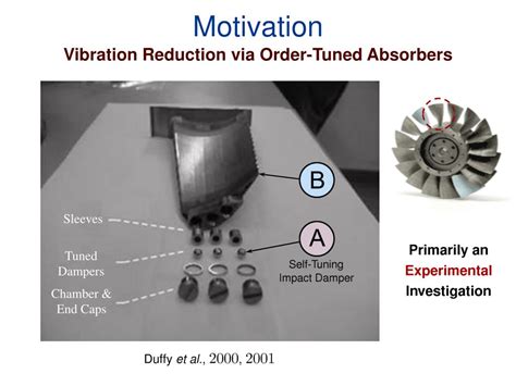 Ppt Order Tuned Vibration Absorbers For Systems With Cyclic Symmetry Powerpoint Presentation