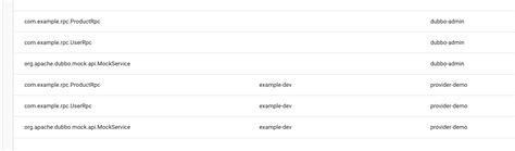服务列表中所有服务接口都会显示一个dubbo Admin应用的一个相同的接口 · Issue 1011 · Apachedubbo Admin · Github 服务列表中所有服务接口都会显示一个dubbo Admin应用的一个相同的接口 · Issue 1011 · Apachedubbo Admin · Github
