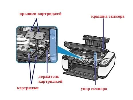 Как поменять картридж в принтере Canon