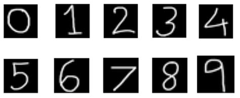 Support Vector Machine Digit Classification With Python Including My