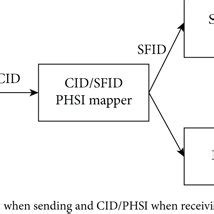 Schematic Diagram Of CS Layer Functions Note Matches Are Based On Download Scientific Diagram