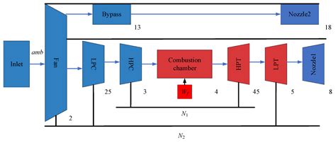 A Novel Digital Twin Framework For Aeroengine Performance Diagnosis