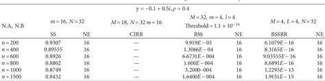table 2 from a new algorithm for solving large scale generalized