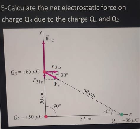 Solved 5 Calculate The Net Electrostatic Force On Charge Q3