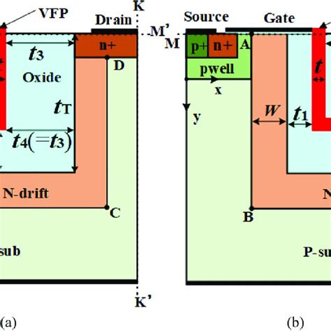 Comparison Of Measured Zero Drift And Theoretical Zero Drift At C