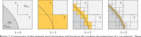 Figure From An EigenValue Stabilization Technique For Immersed Boundary Finite Element Methods