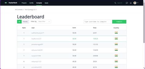 kapil kumar on linkedin techsynergy cipherschools dsajourney season2 codingchallenges…