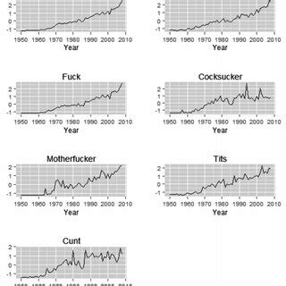 Use Of Seven Swear Words In American Books 1950 2008 Note The Y Axis