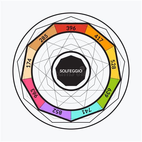 The Frequencies Hertz Of Solfeggio Colorful Solfeggio Chart In White Background Stock