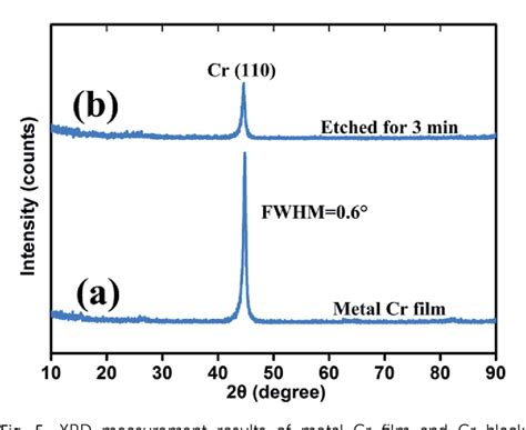 Figure 1 From Thin Layer Broadband Porous Chromium Black Absorber Figure 1 From Thin Layer Broadband Porous Chromium Black Absorber
