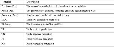 A New Deep Hybrid Boosted And Ensemble Learning Based Brain Tumor Analysis Using Mri Paper And