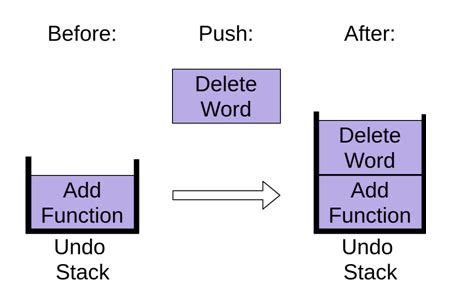 Getting Started With Using Stack In Python Programming