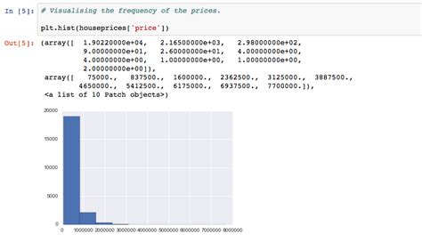 How To Draw Histogram In Pandas
