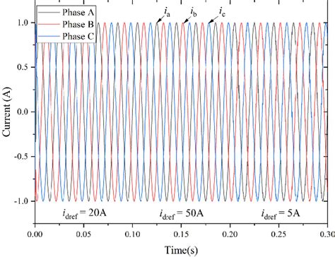 Figure 1 From A Transferable Deep Learning Network For Igbt Open