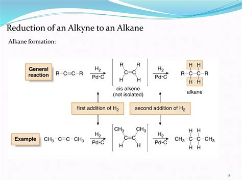 Hydrogenation Pptx Chemistry Science
