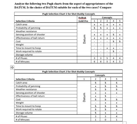 Solved Analyze The Following Two Pugh Charts From The Aspect Chegg Com