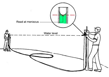 How To Use A Water Level To Re Level Your Mobile Home
