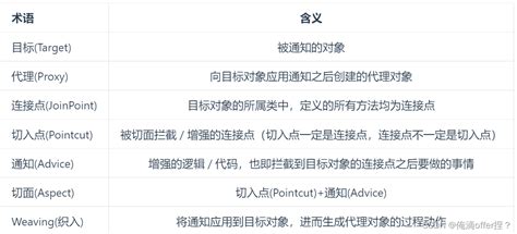 Springaop与aspectj详解：面向切面编程在实践中的应用 Csdn博客