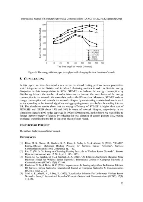 Sector Tree Based Clustering For Energy Efficient Routing Protocol In Heterogeneous Wireless