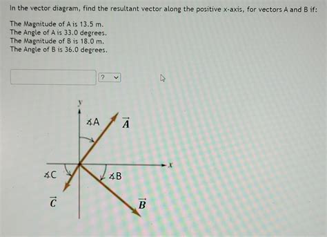 Solved In The Vector Diagram Find The Resultant Vector Chegg Com
