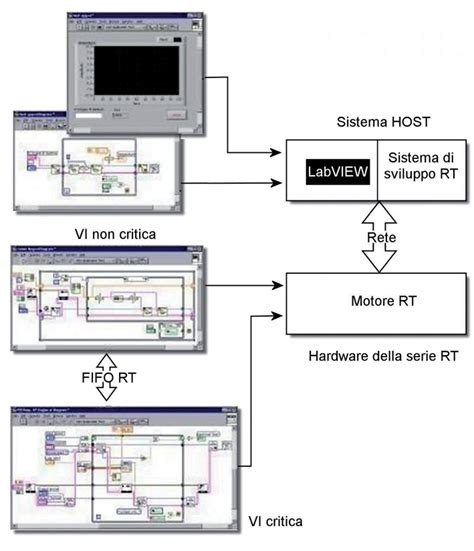 Control Pid Motor Dc Labview Arduino Pdf Vsaave