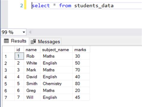 How To Use Sql Window Functions Absentdata