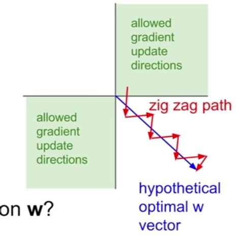 Exploring The Pros And Cons Of The Sigmoid Activation Function In