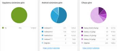 java lang arithmeticexception on facebook android library stack overflow