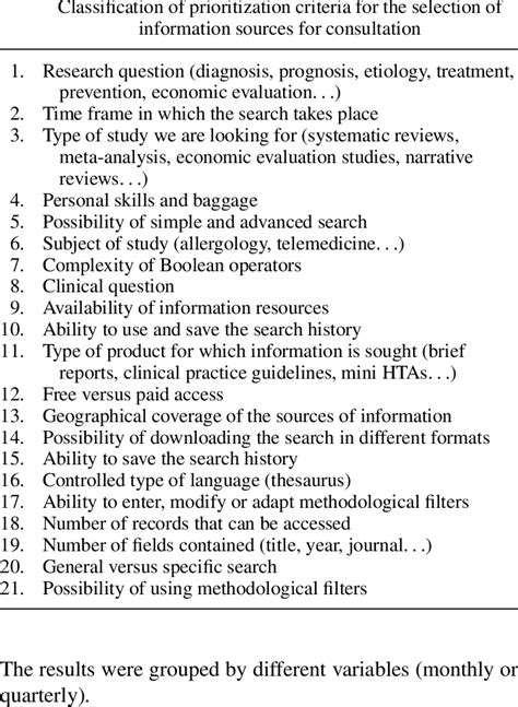 Prioritization Criteria Download Table