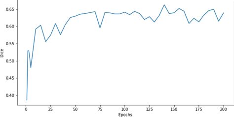 Edges Enhanced Convolutional Neural Network For Multiple Sclerosis Lesions Segmentation