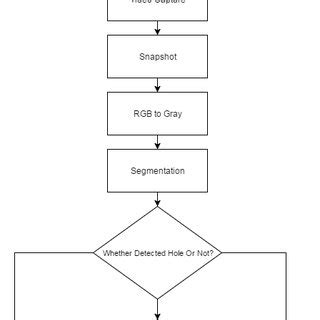 Prototype For Proposed Model Download Scientific Diagram
