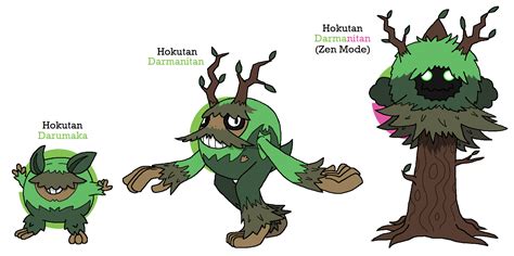 Darumaka Evolution Chart