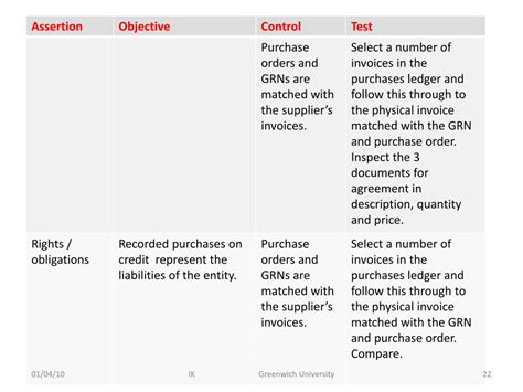 Ppt Internal Controls And Control Testing Part 3 Powerpoint Presentation Id 799523