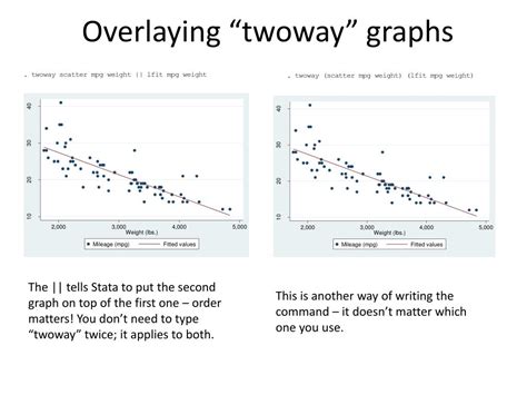 Ppt Advanced Stata Workshop Powerpoint Presentation Free Download Id 1591098