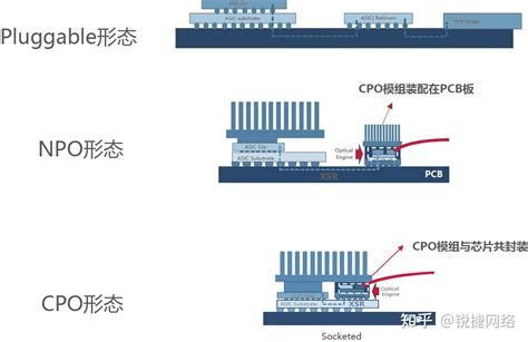 一文了解硅光npo液冷交换机 知乎
