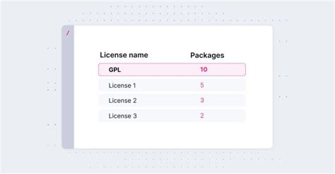 backslash security on linkedin manda due diligence