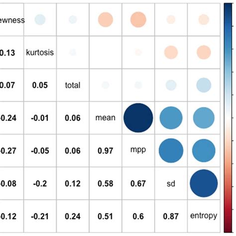 Random Forest Svm And Logistic Regression Models The Three Different