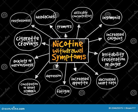 Nicotine Concept Glow Neon Style Chemical Formula Icon Label Text Font