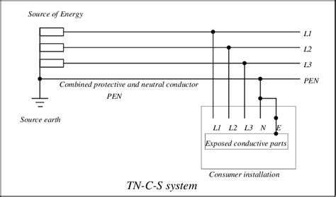 Tn C S Earthing System Diagram The Earth Images Revimage Org