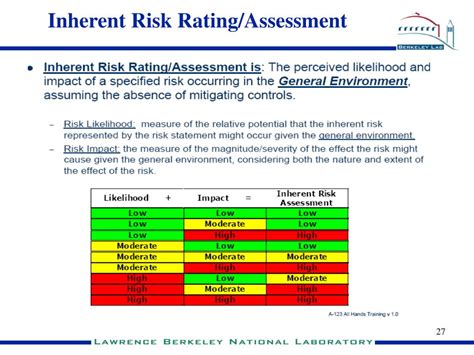 Inherent Risk Assessment Template