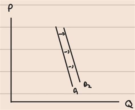 Primary Product Dependency Flashcards Quizlet