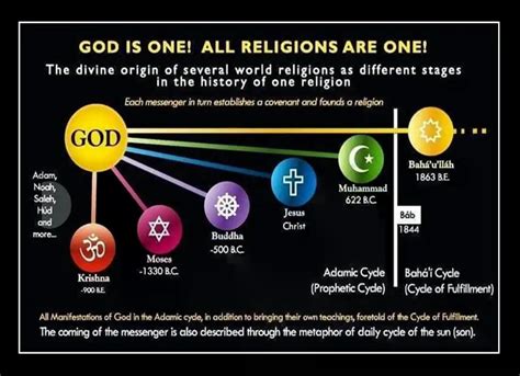 Polytheism Polytheism Definition And Religions Facts Quran Mualim 2025